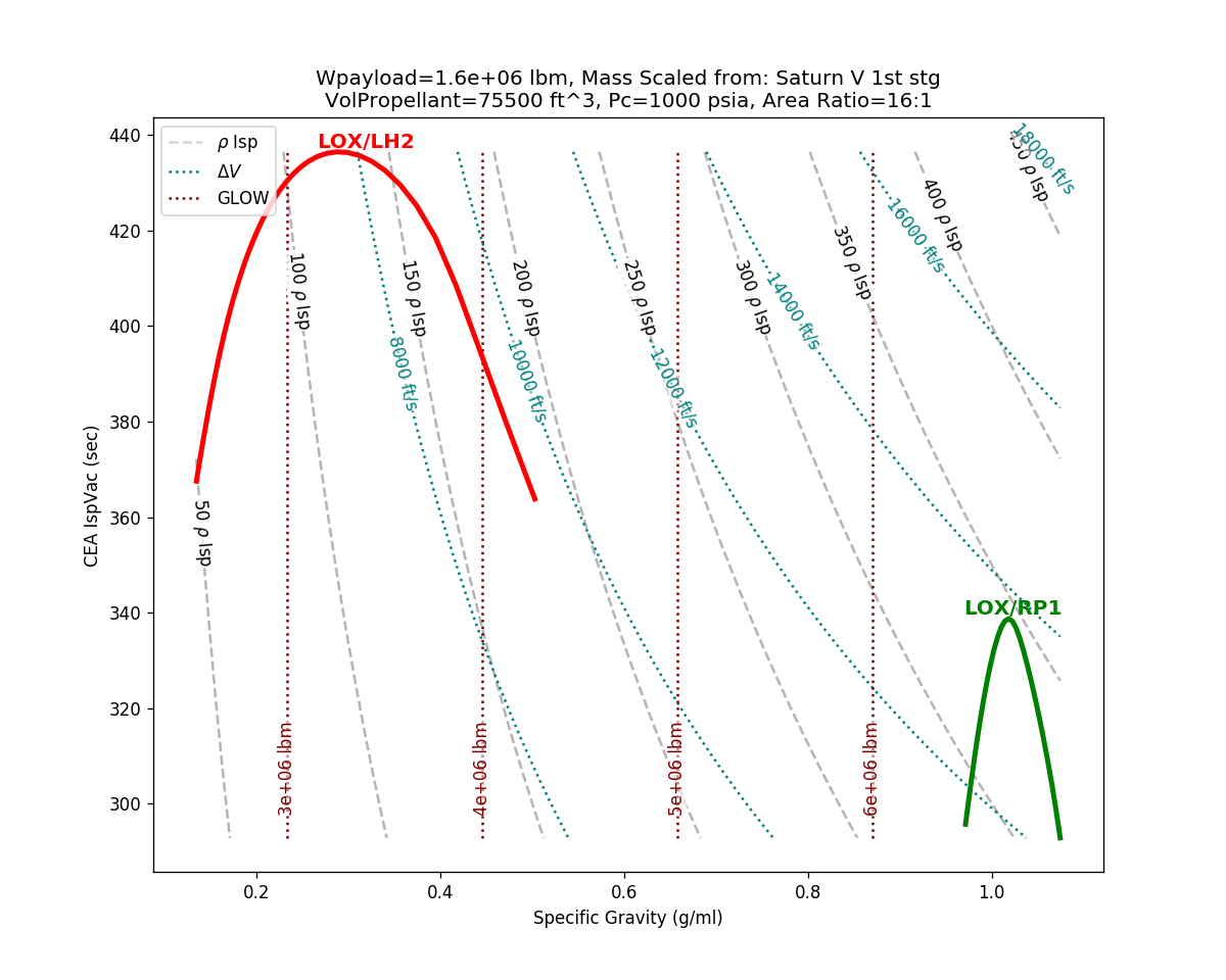 Propellant Selection — RocketCEA v1.2.3 documentation